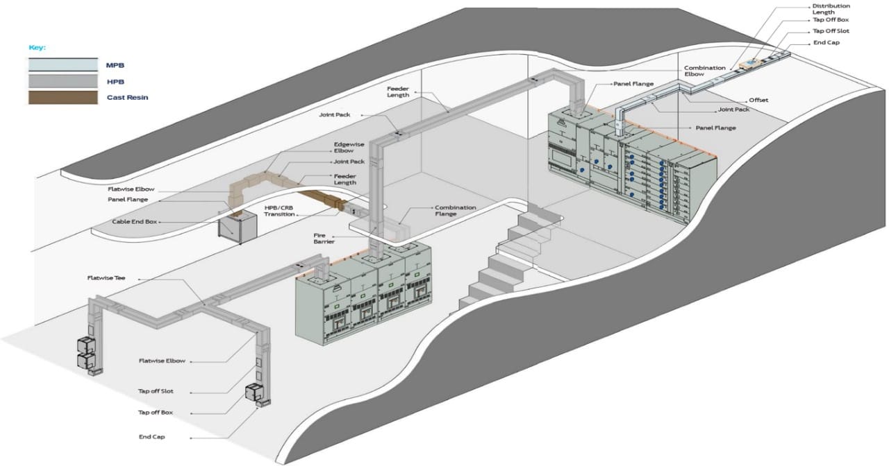 Busbar Trunking (BBT) System - ATS POWER LTD.